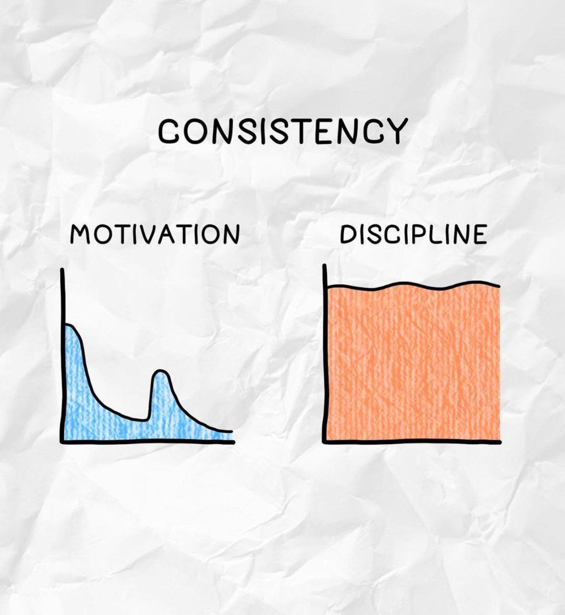 The Power of Discipline Over Motivation in Achieving Your Goals ...